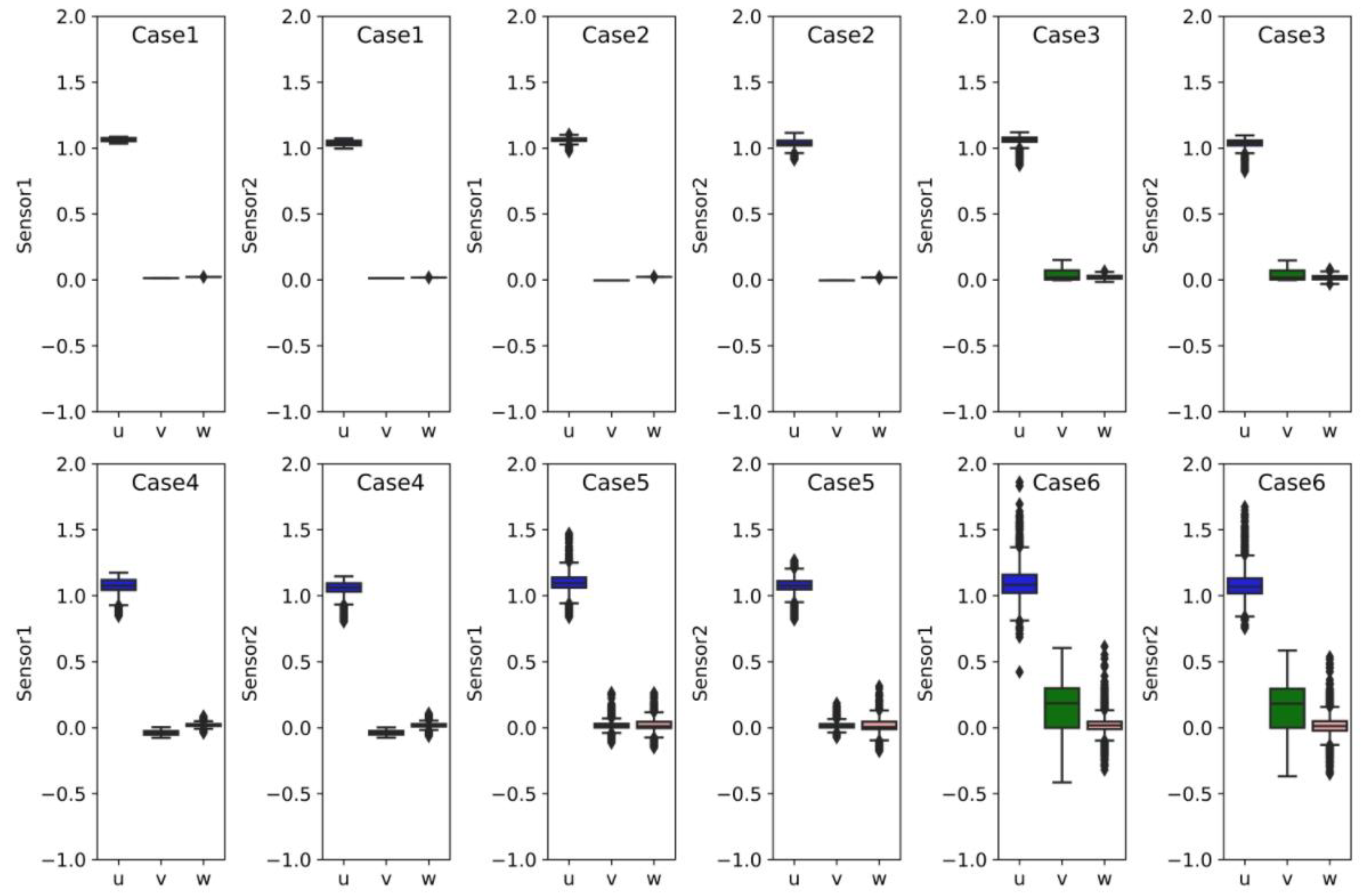 Influence of Six-Degree-of-Freedom Motion of a Large Marine Data Buoy on Wind Speed Monitoring ...