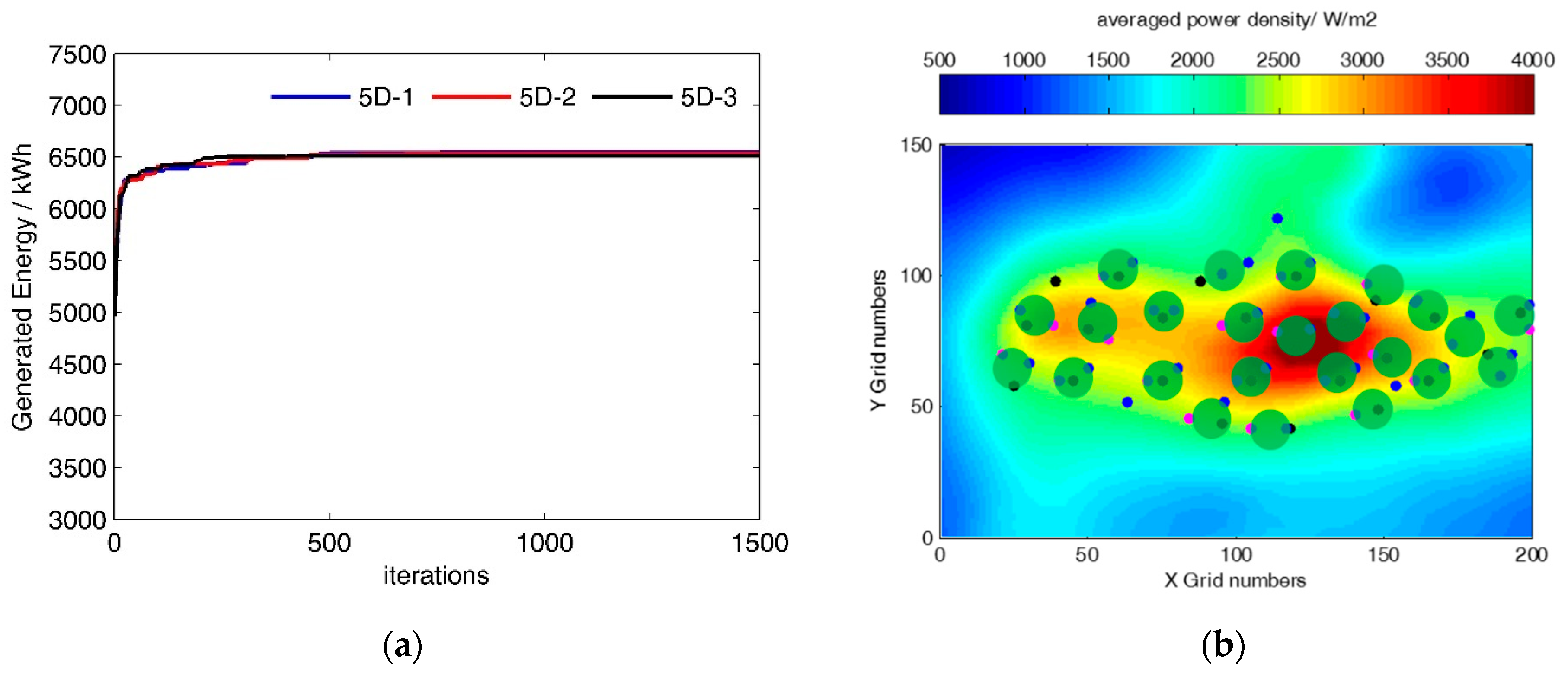 Layout Optimization of a Tidal Current Turbine Array Based on Quantum ...