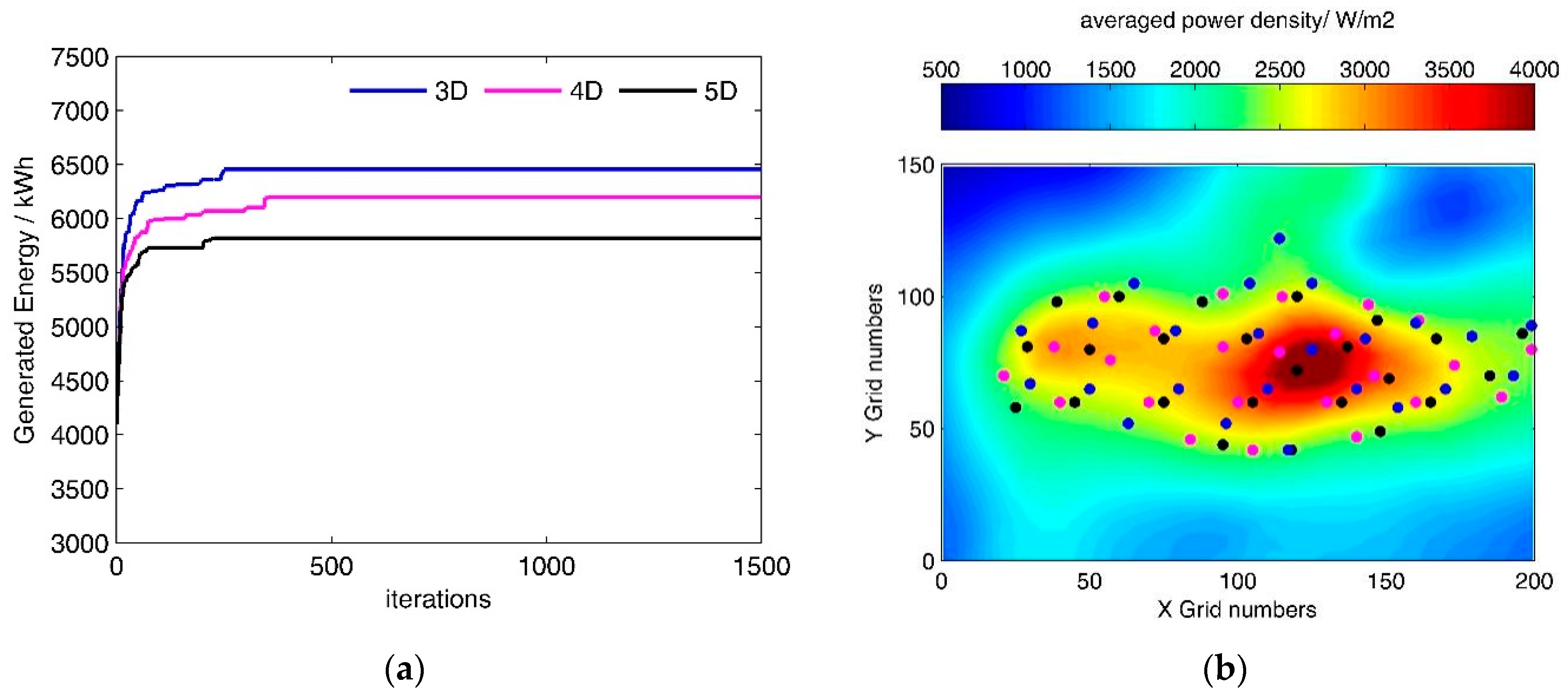 Layout Optimization of a Tidal Current Turbine Array Based on Quantum ...