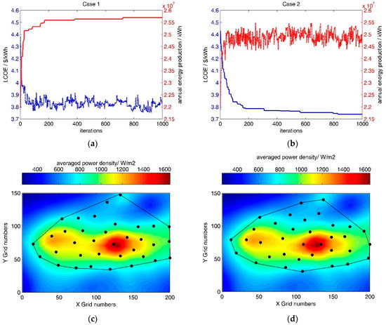 JMSE | Free Full-Text | Layout Optimization of a Tidal Current Turbine Array Based on Quantum ...