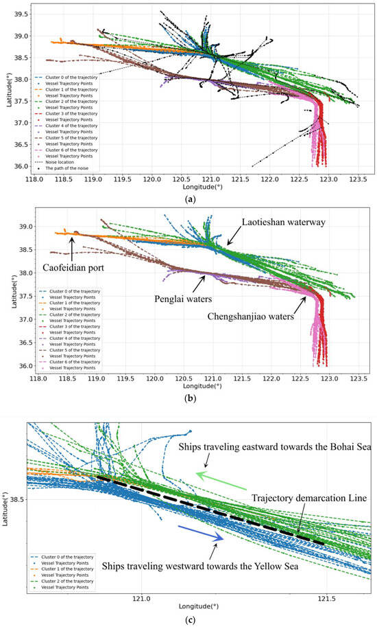 The Identification of Ship Trajectories Using Multi-Attribute Compression and Similarity Metrics