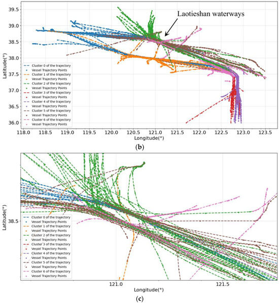 The Identification of Ship Trajectories Using Multi-Attribute Compression and Similarity Metrics