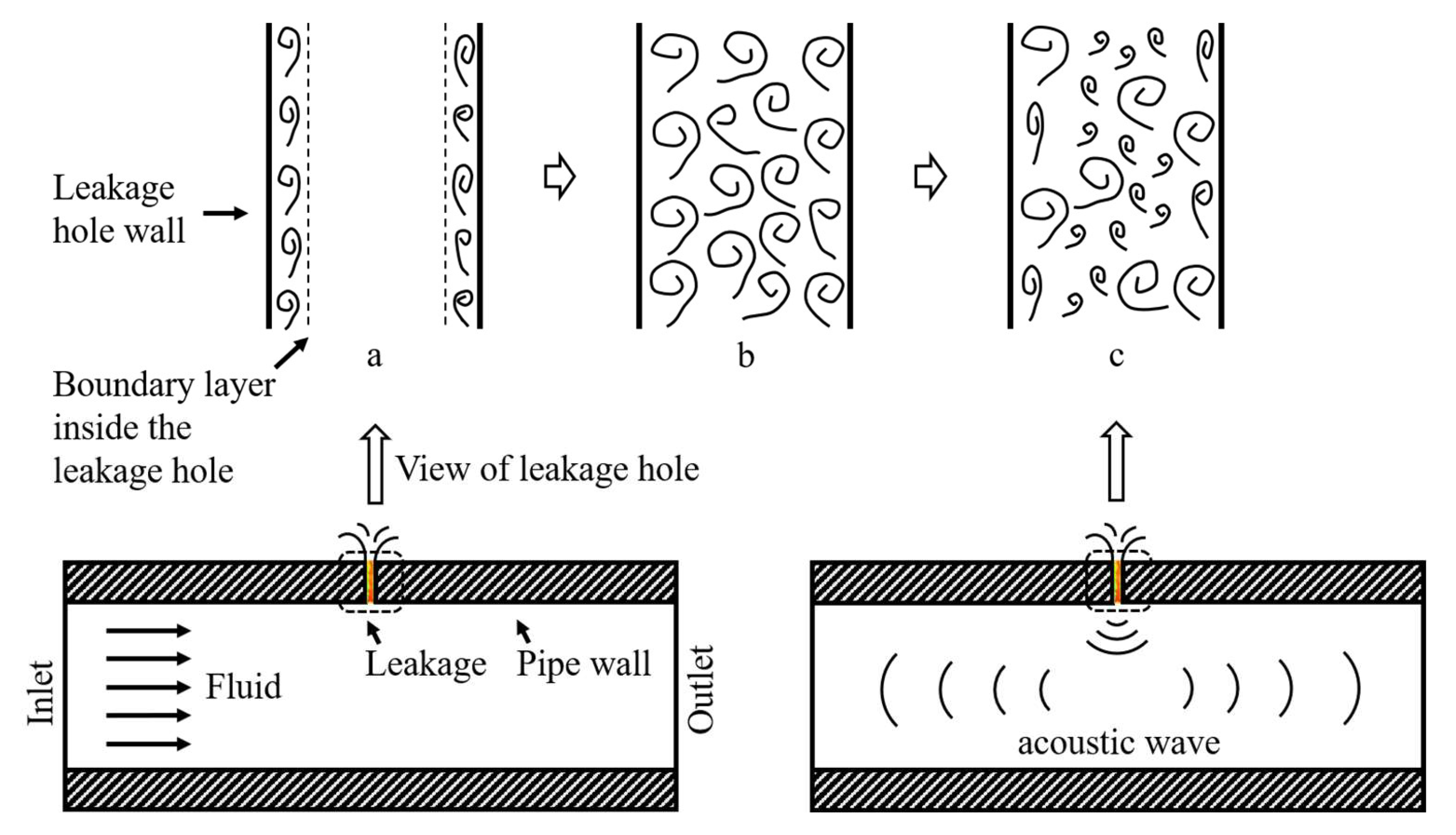 Experimental Investigation on Near-Field Acoustic Propagation ...