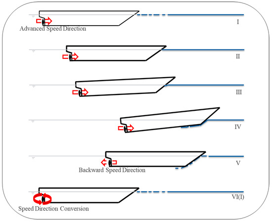 Experimental Study on IRV Ramming Artificial Model Ice