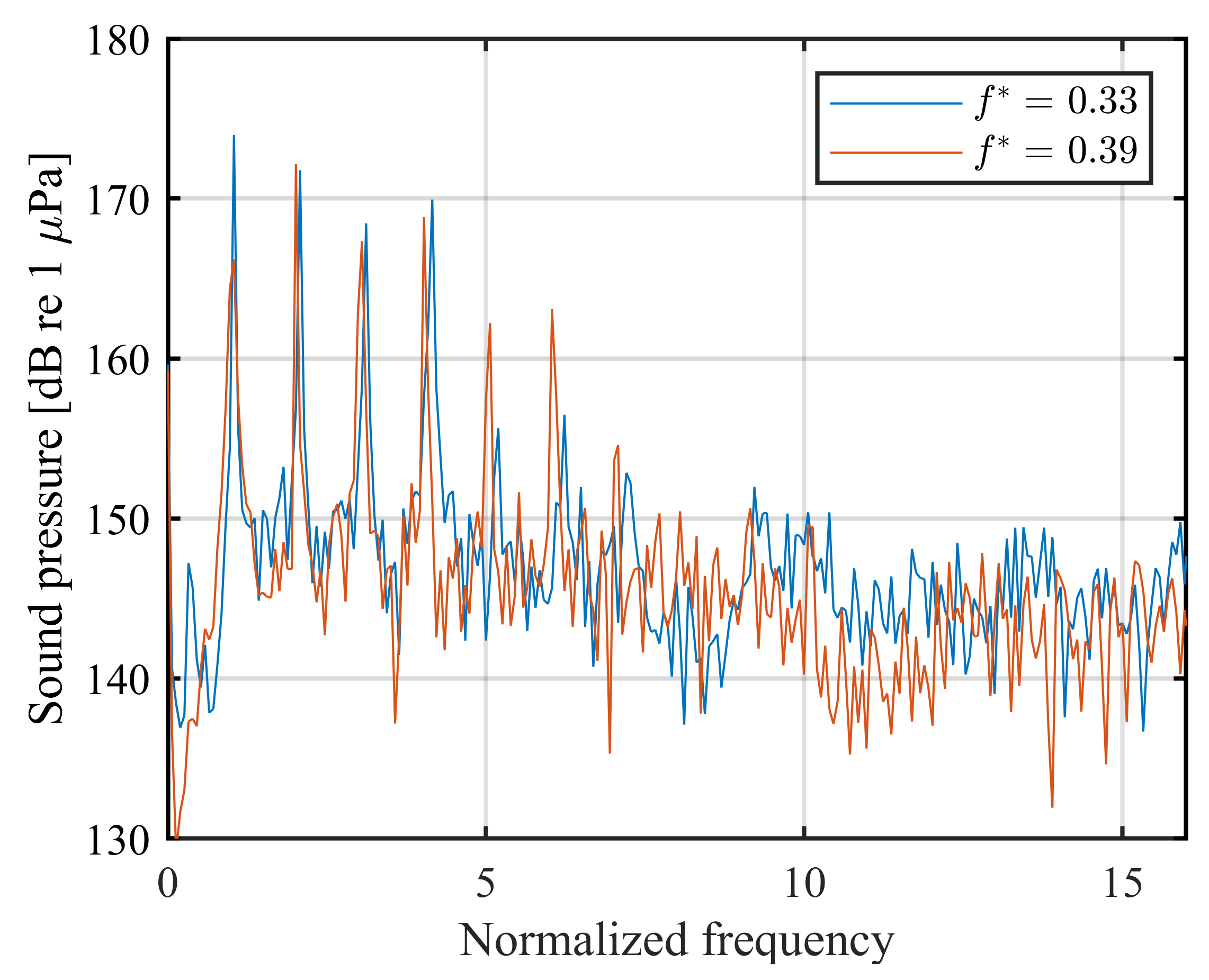 Experimental Parameters Influencing the Cavitation Noise of an ...