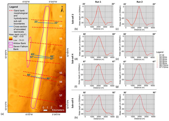 JMSE | Free Full-Text | Morphological Modelling to Investigate the Role ...