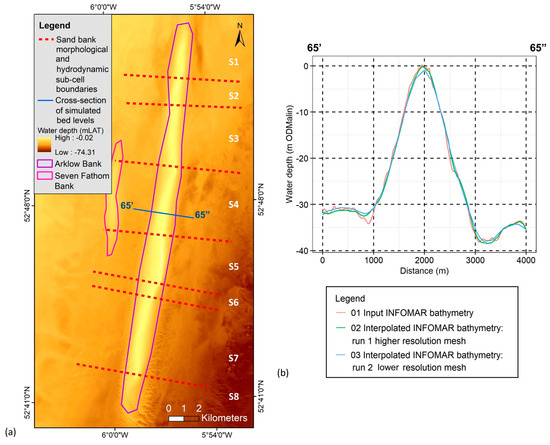 JMSE | Free Full-Text | Morphological Modelling to Investigate the Role ...