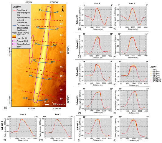 JMSE | Free Full-Text | Morphological Modelling to Investigate the Role ...