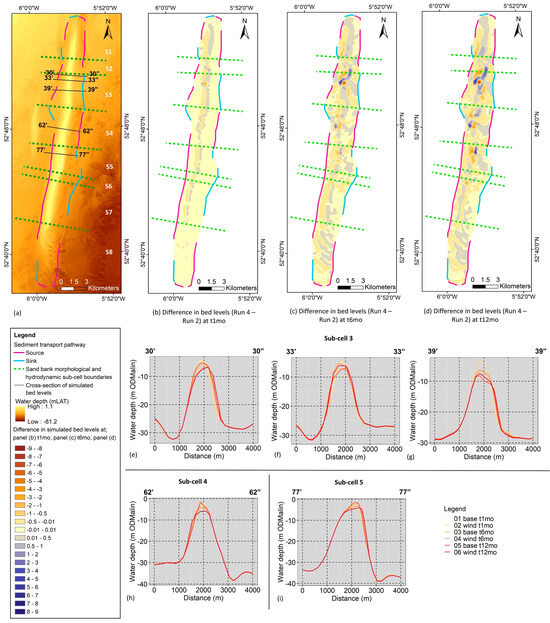 JMSE | Free Full-Text | Morphological Modelling to Investigate the Role ...