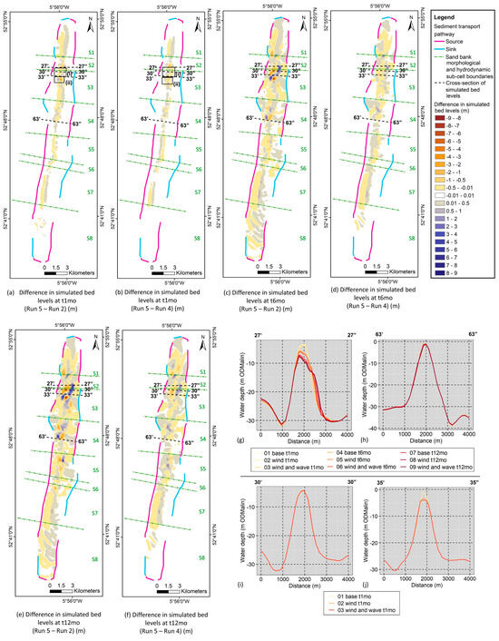 JMSE | Free Full-Text | Morphological Modelling to Investigate the Role ...