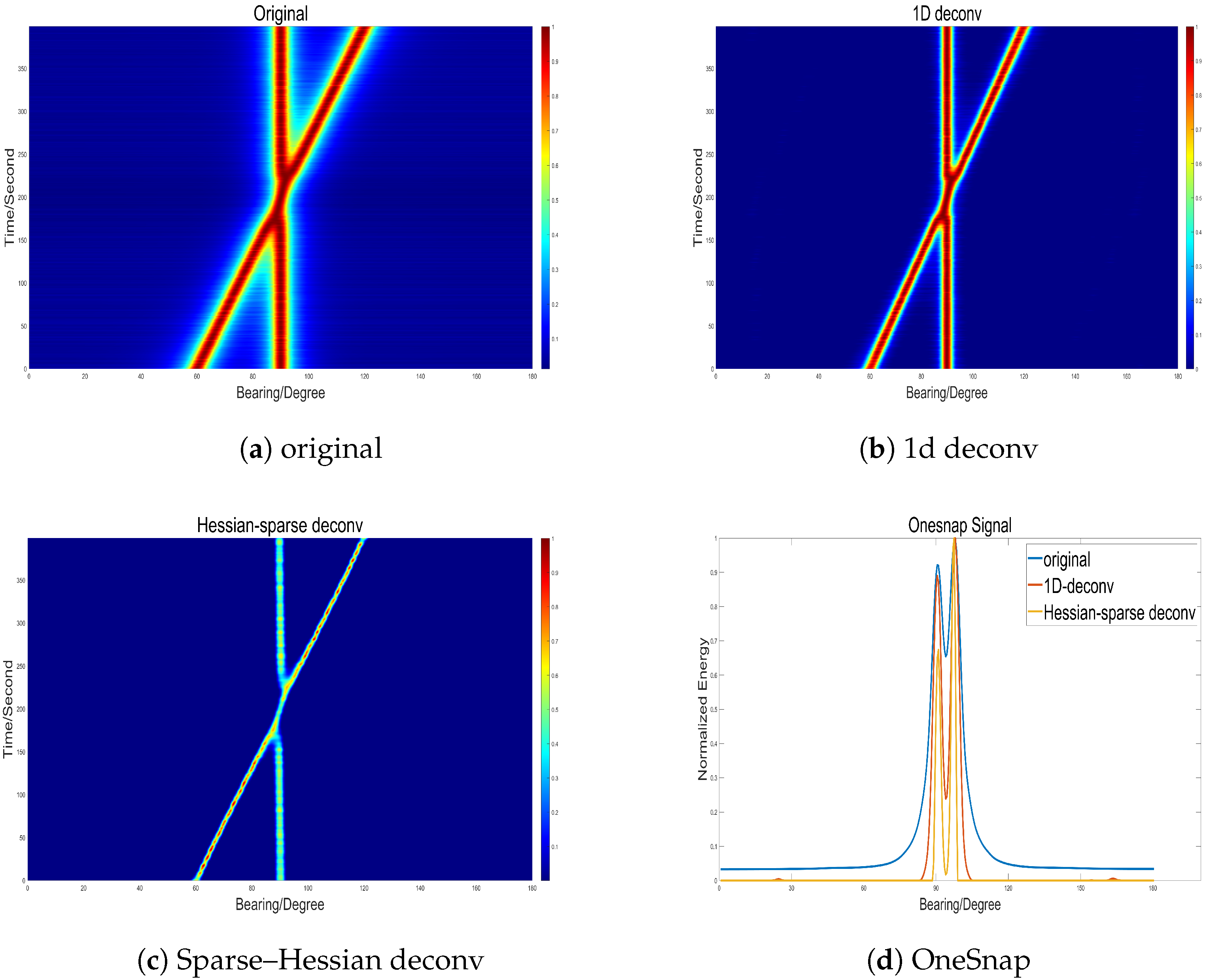 A Robust Denoised Algorithm Based on Hessian–Sparse Deconvolution for Passive Underwater ...