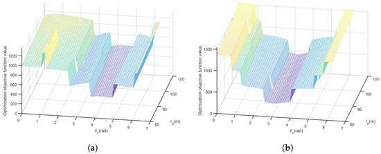 Formation Transformation Method for UUV Group to Approach a Static Target