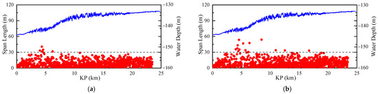 Vortex-Induced Vibration and Fatigue Damage Assessment for a Submarine ...