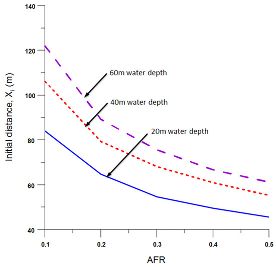 A Simplified Approach for Predicting Bend Radius in HDPE Pipelines ...