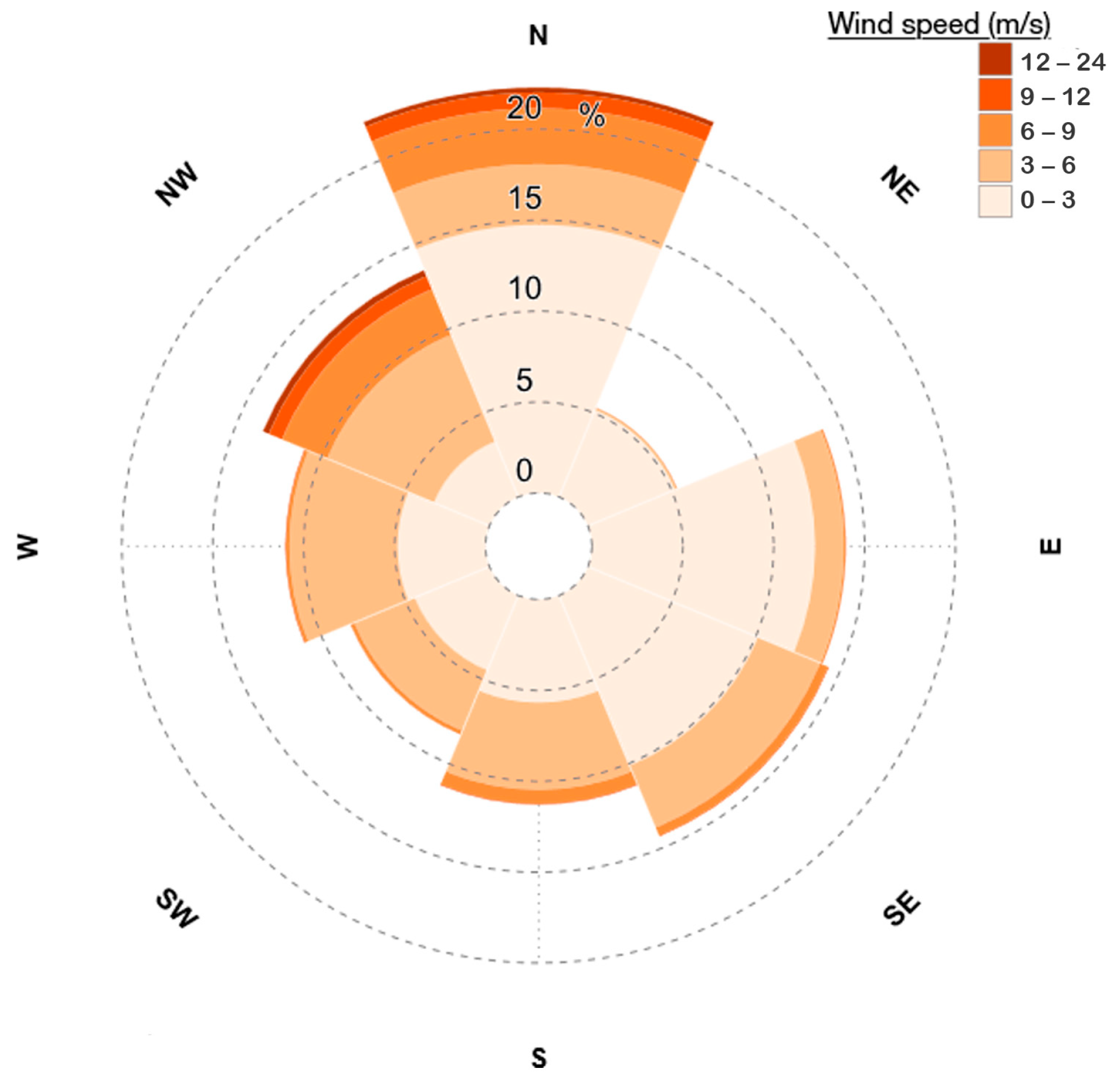 Combined Coastal Sea Level Estimation Considering Astronomical Tide and ...