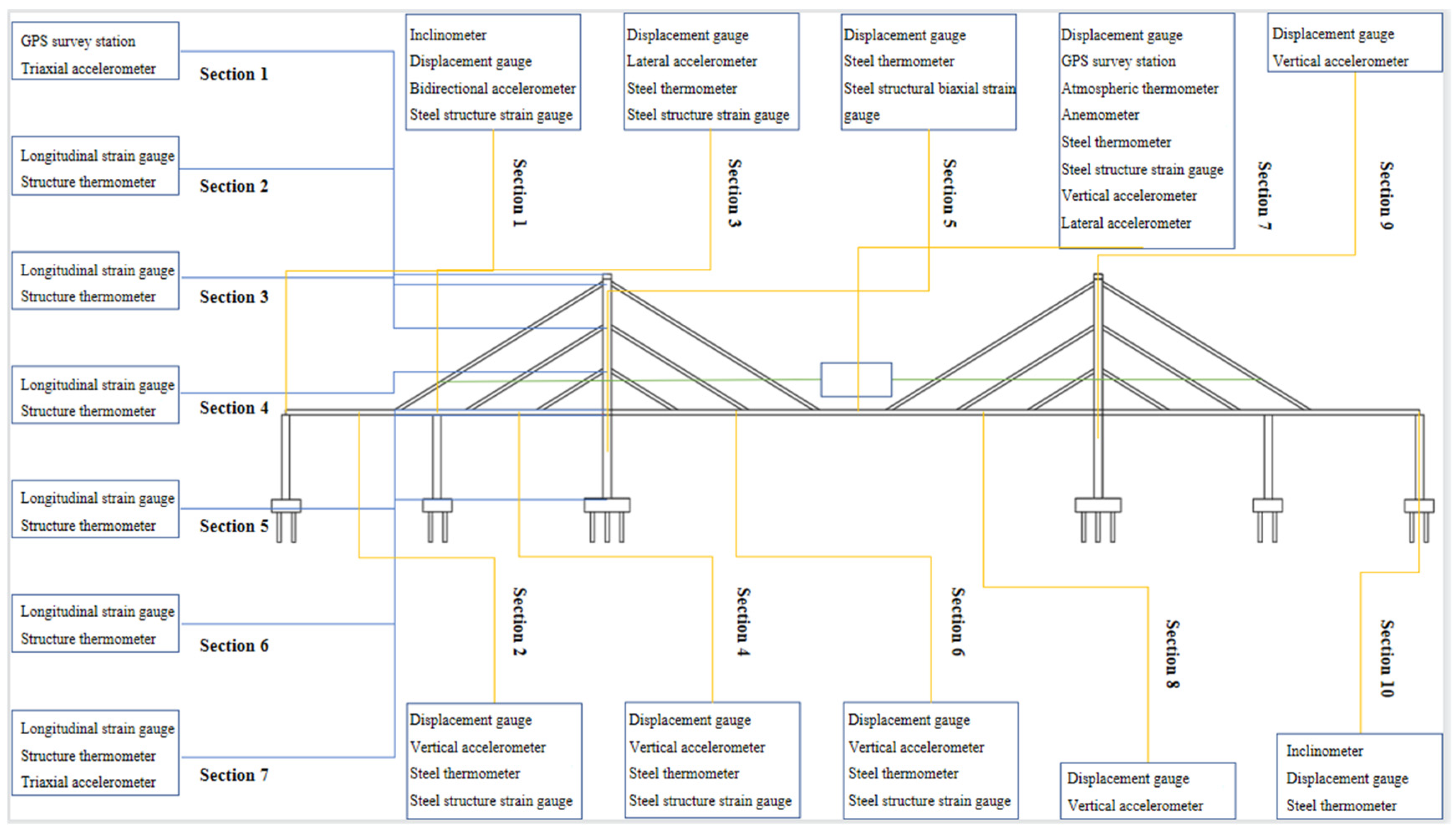 Research on Safety State Evaluation of Cable-Stayed Bridge Structures ...