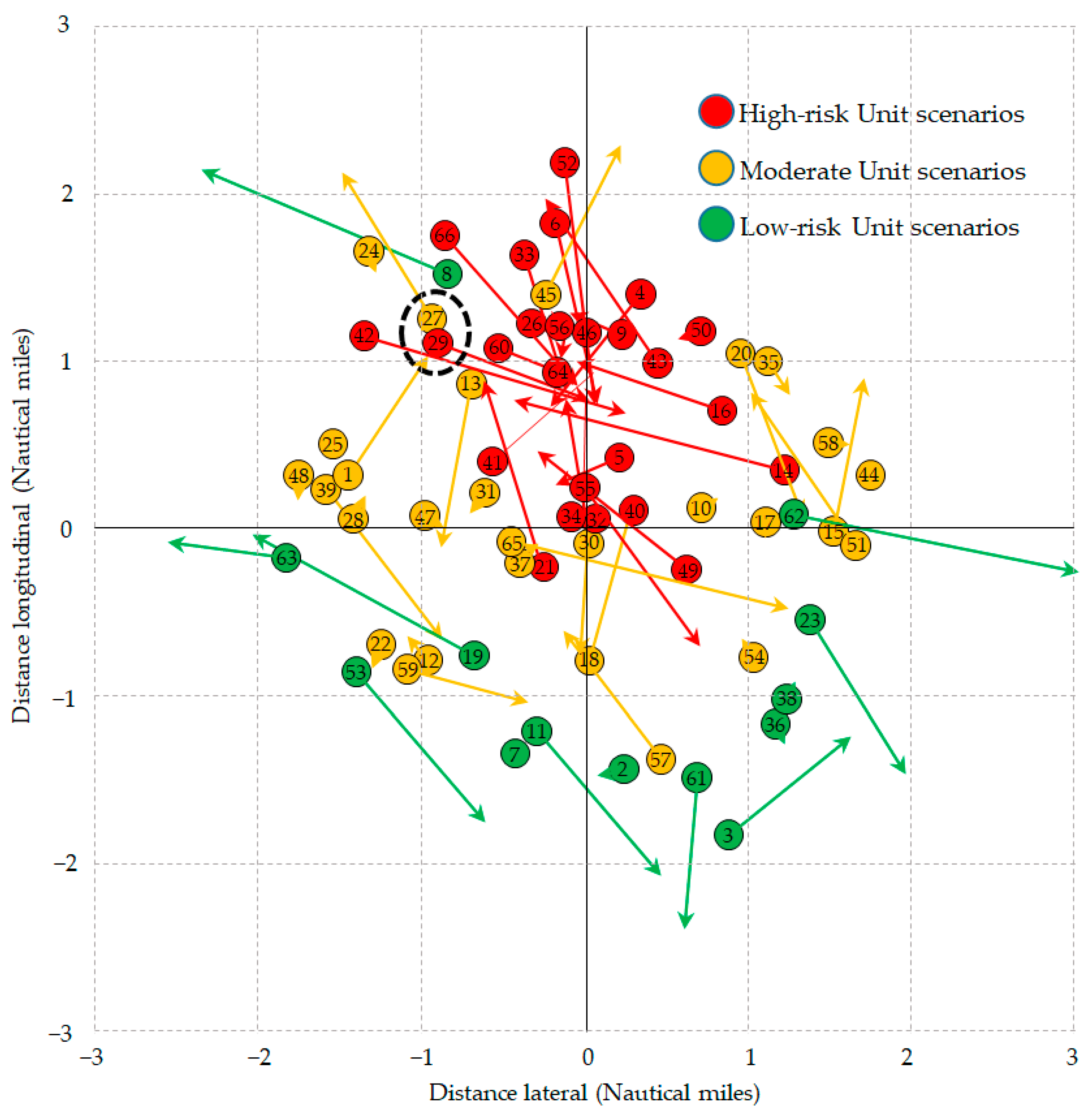 Development of a Graph-Based Collision Risk Situation Model for Validation of Autonomous Ships ...
