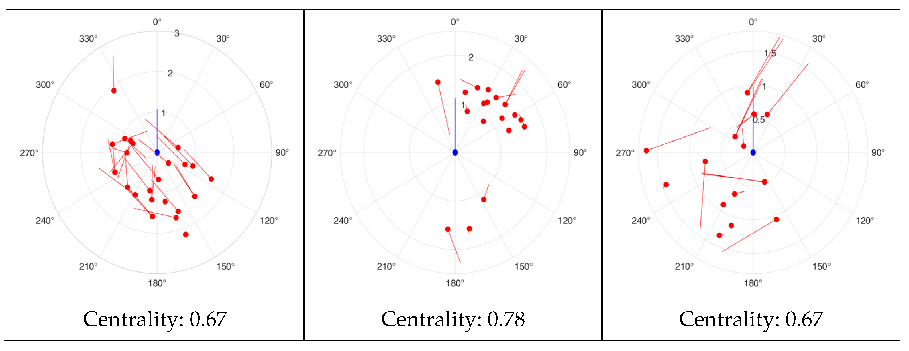 Development Of A Graph Based Collision Risk Situation Model For Validation Of Autonomous Ships