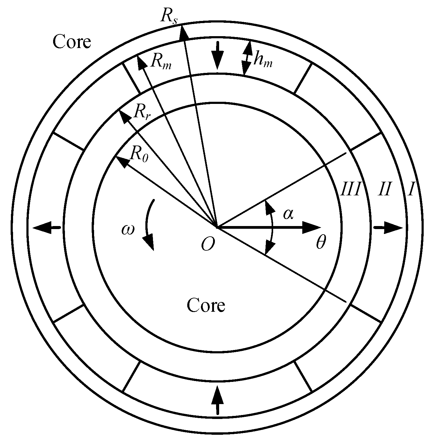 Comparative Research on Topologies of Contra-Rotating Motors for ...