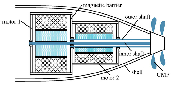 Comparative Research on Topologies of Contra-Rotating Motors for ...