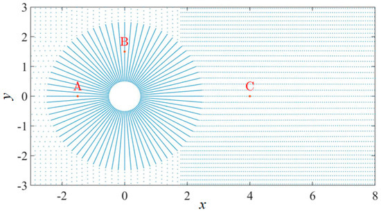Investigation Of Physics Informed Neural Networks To Reconstruct A Flow Field With High Resolution