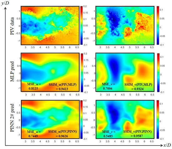 Investigation Of Physics Informed Neural Networks To Reconstruct A Flow Field With High Resolution