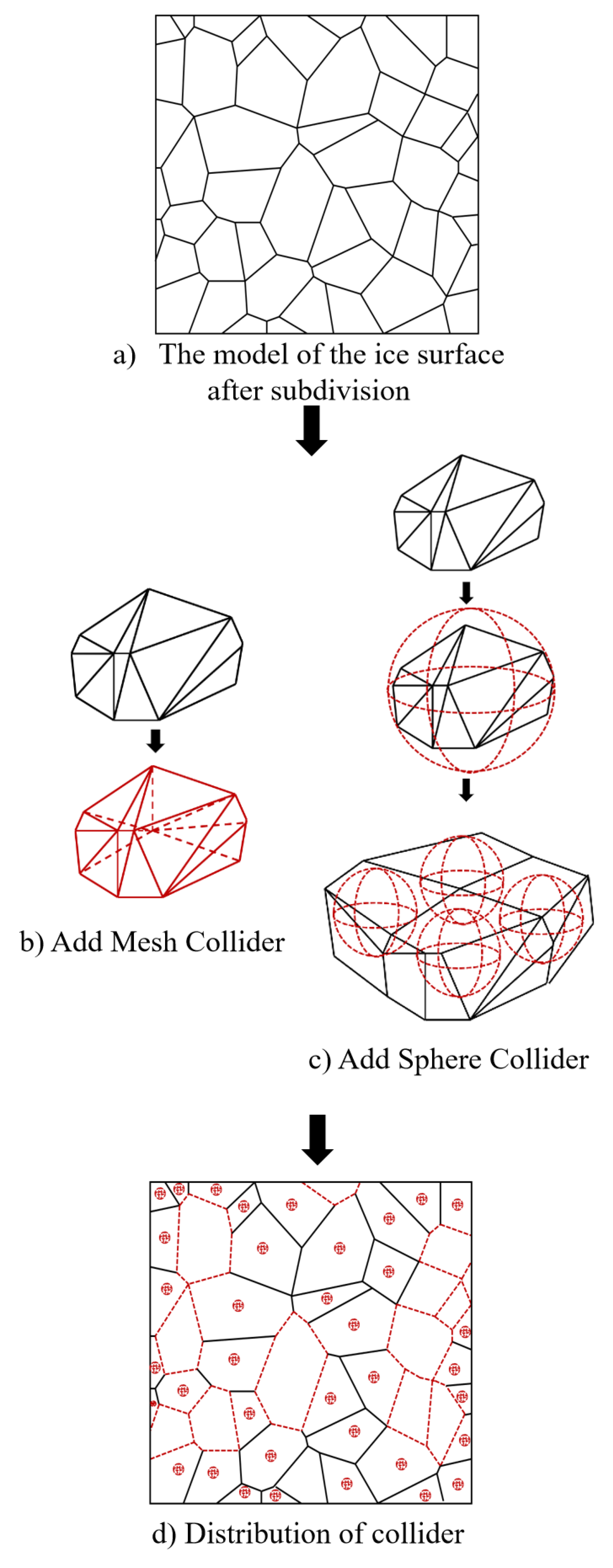 Simulation of Sea Ice Fragmentation Based on an Improved Voronoi Diagram Algorithm in an Ice ...
