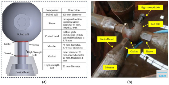 Enhancing the Sealing Performance of Bolted Ball Joints by Gaskets ...