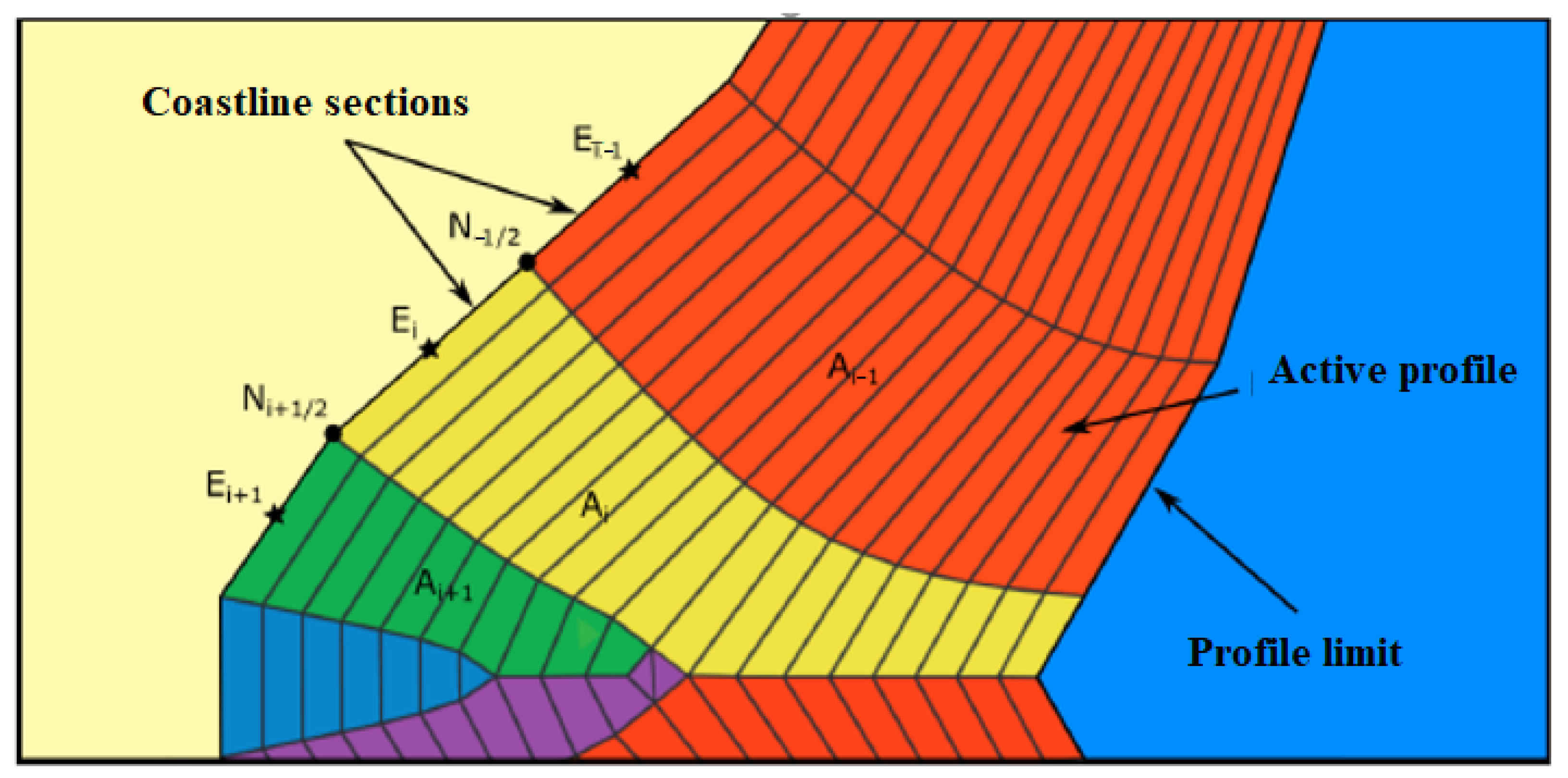 Modelling of Sediment Transport and Deposition in Generating River ...
