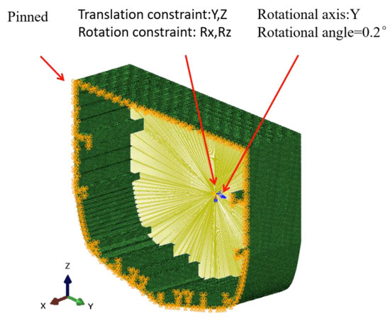 Assessment of Ship Hull Ultimate Strength under Fire Conditions: The ...