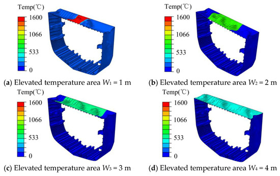 Assessment of Ship Hull Ultimate Strength under Fire Conditions: The ...