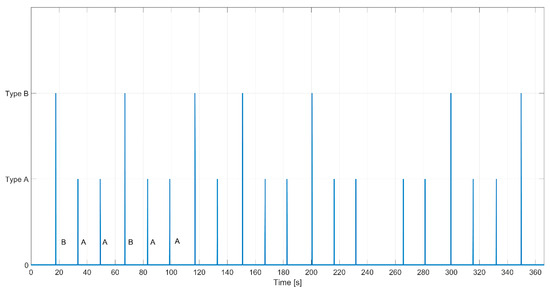 Song Notes and Patterns of the Mediterranean Fin Whale (Balaenoptera ...