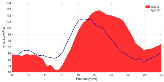 Song Notes and Patterns of the Mediterranean Fin Whale (Balaenoptera ...