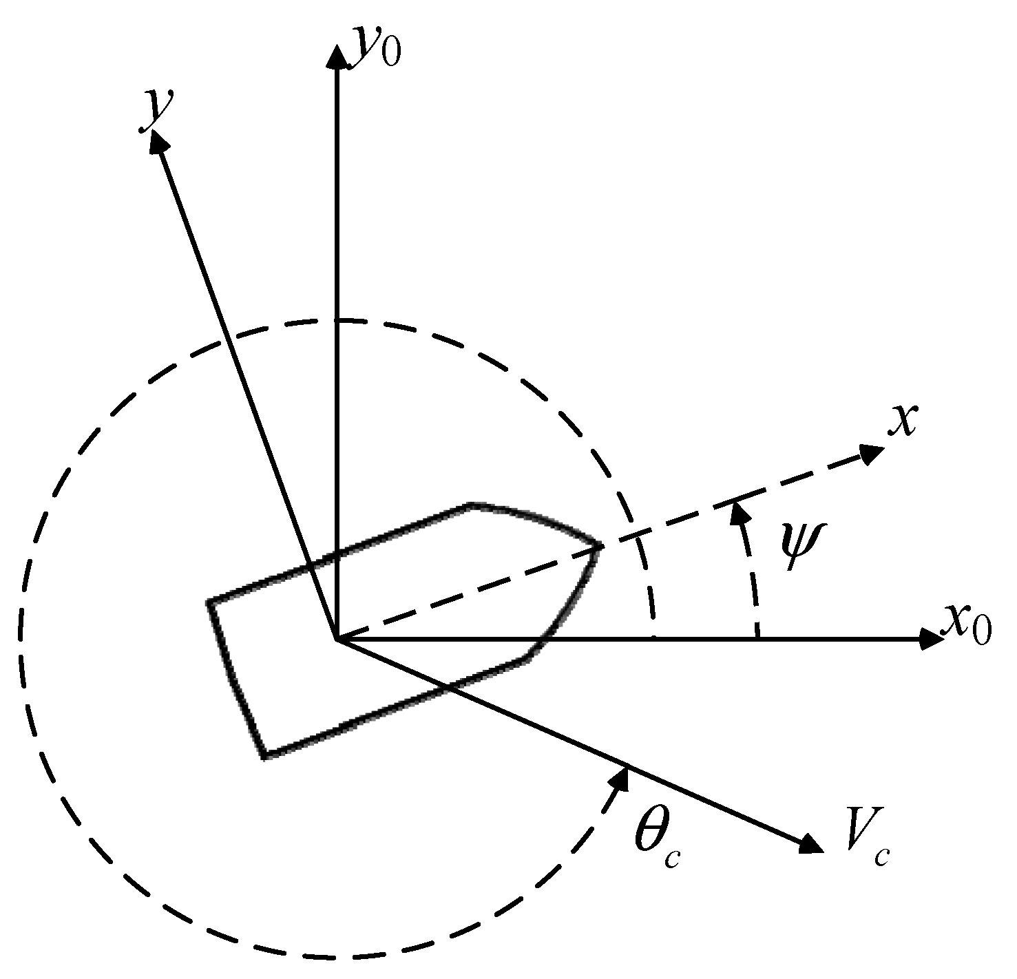 JMSE | Free Full-Text | A Virtual System and Method for Autonomous ...