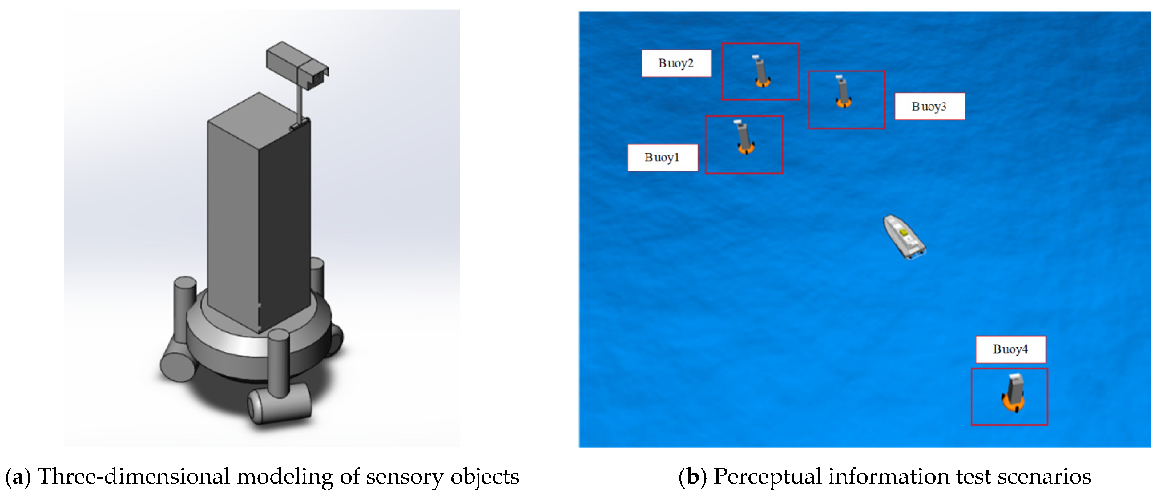 A Virtual System and Method for Autonomous Navigation Performance ...