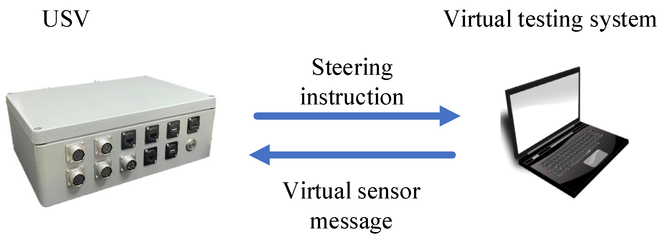 A Virtual System and Method for Autonomous Navigation Performance ...