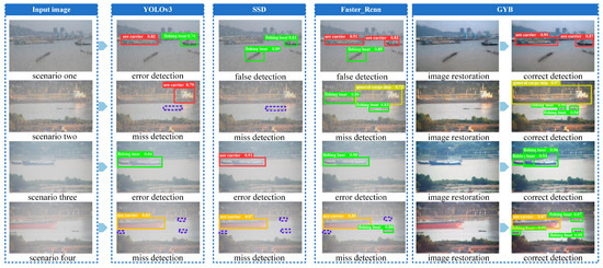 Ship Detection under Low-Visibility Weather Interference via an ...