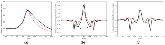 JMSE | Free Full-Text | A Spectral Wave Model for Inhomogeneous Water ...