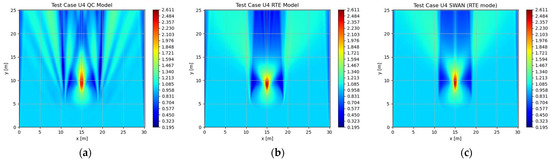 JMSE | Free Full-Text | A Spectral Wave Model for Inhomogeneous Water ...