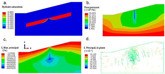 Coupling Submarine Slope Stability and Wellbore Stability Analysis with ...