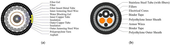 JMSE | Free Full-Text | Technology Review of Cabled Ocean Observatories