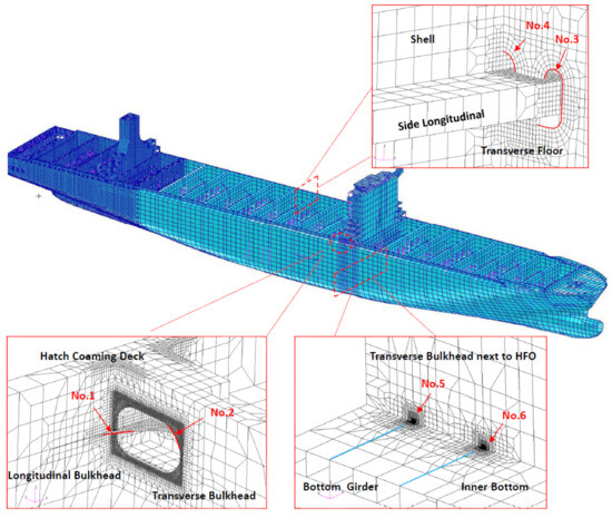 Fatigue Life Assessment in the Typical Structure of Large Container ...