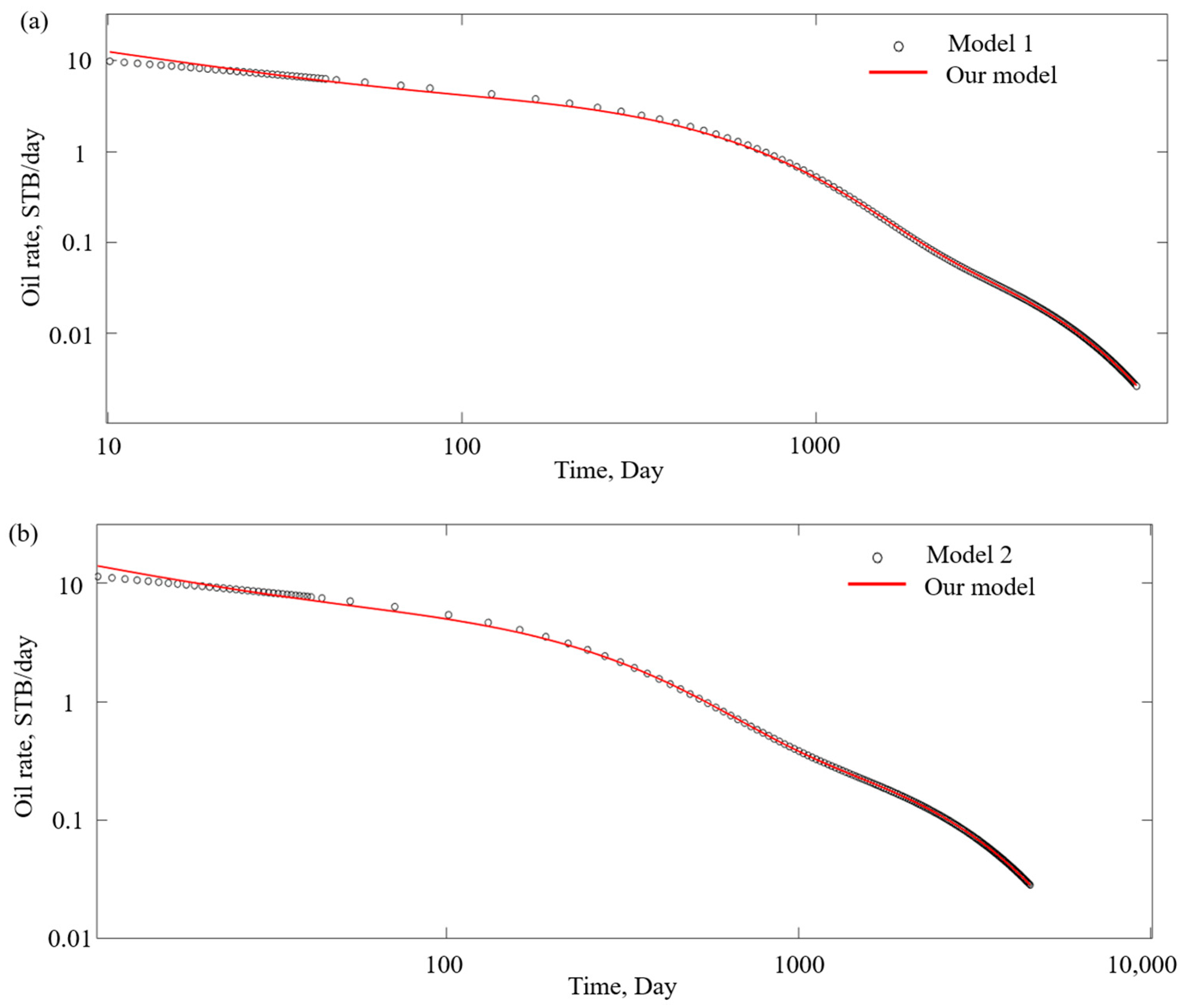 A New Approach for Production Prediction in Onshore and Offshore Tight ...