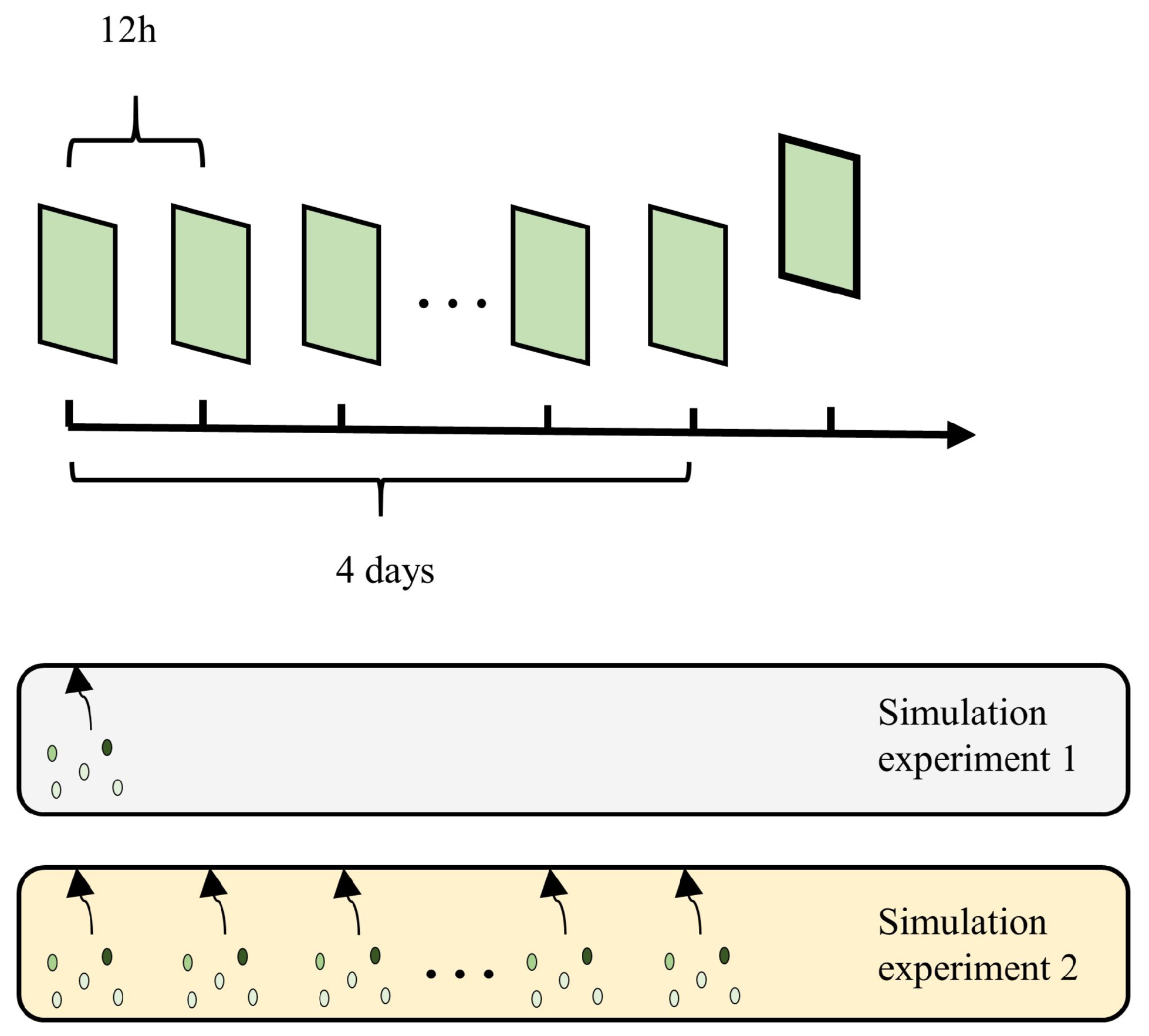Application of the Most Sensitive Initial Error in Sampling Scheme Design for a Mobile Platform