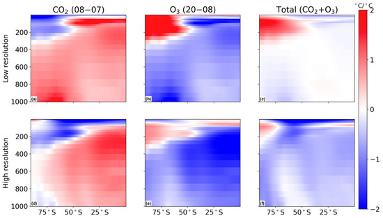 JMSE | Free Full-Text | The Impact of Model Resolution on the Southern ...