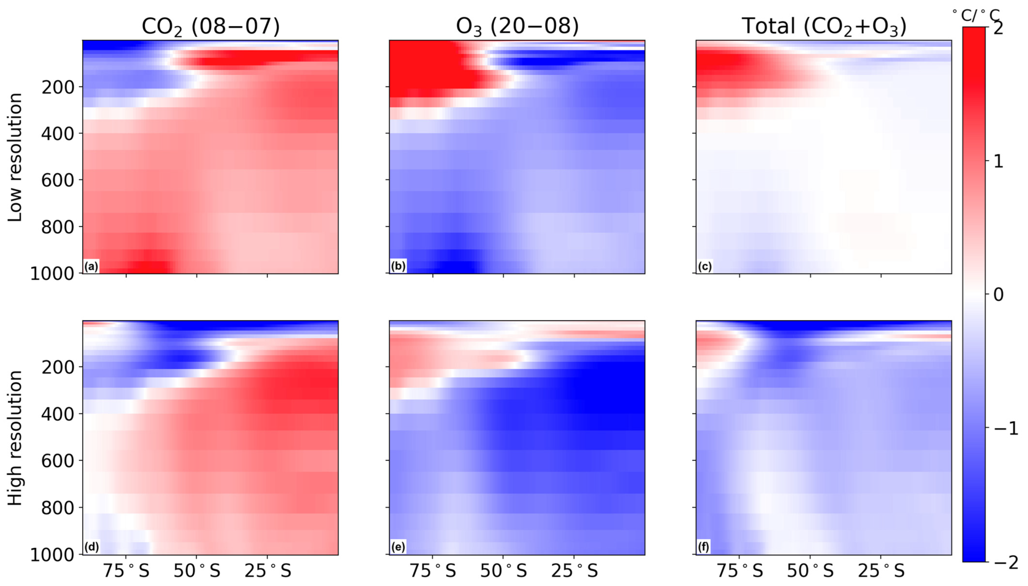 JMSE | Free Full-Text | The Impact of Model Resolution on the Southern Hemisphere in Community ...