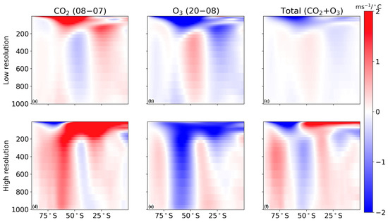 The Impact of Model Resolution on the Southern Hemisphere in Community ...