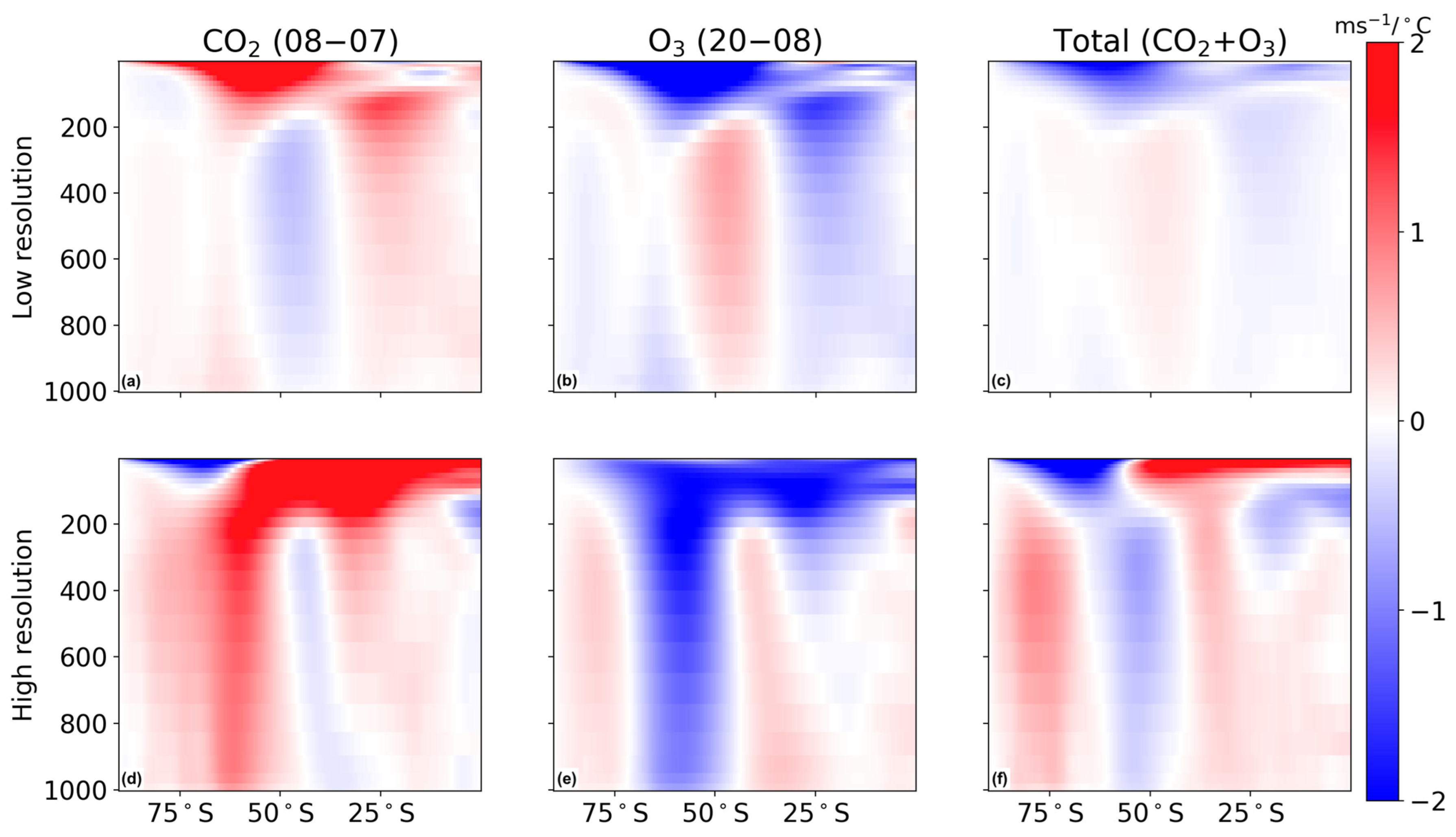 The Impact of Model Resolution on the Southern Hemisphere in Community ...