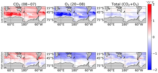 The Impact of Model Resolution on the Southern Hemisphere in Community ...