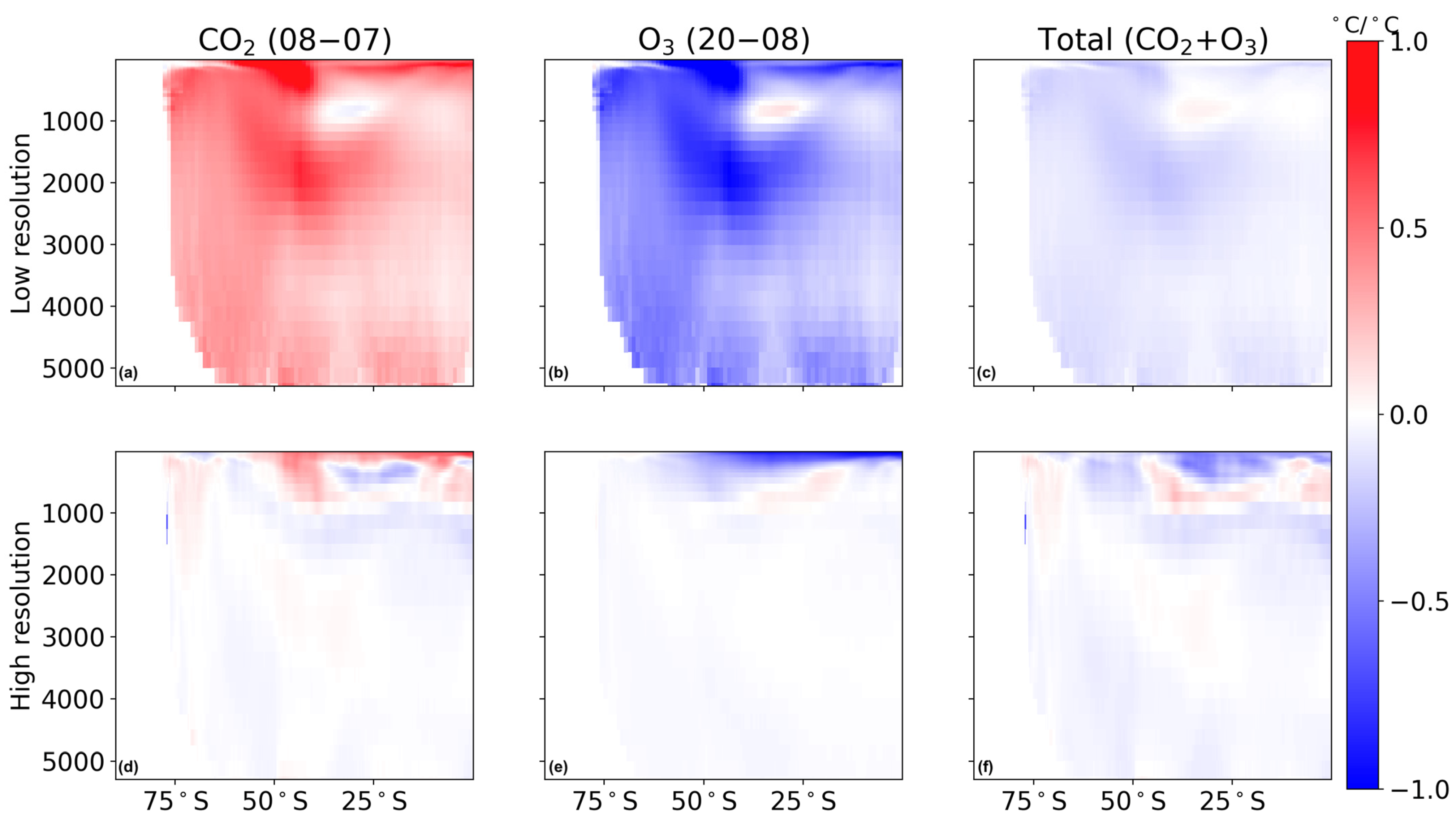 JMSE | Free Full-Text | The Impact of Model Resolution on the Southern Hemisphere in Community ...